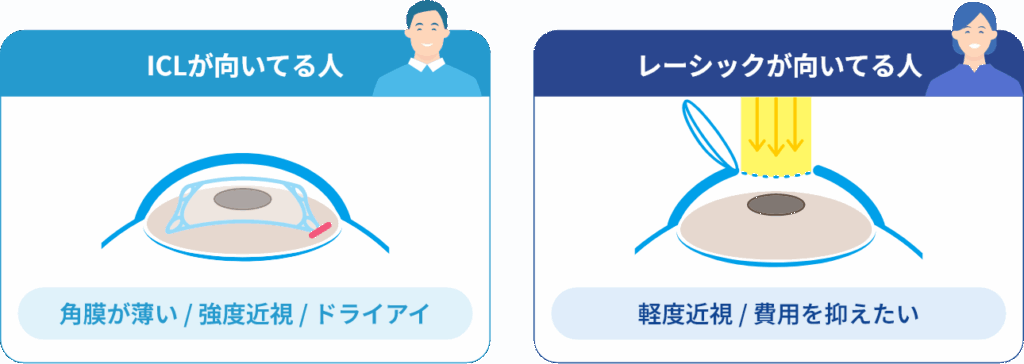 ICL手術の仕組みとは？費用･リスクやレーシックとの違いを解説 ｜八王子友愛眼科