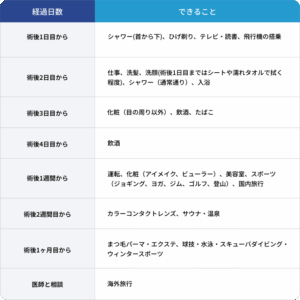 ICL手術後の不安を解消｜日常生活の制限と視力回復の流れを詳しく紹介 ｜八王子友愛眼科